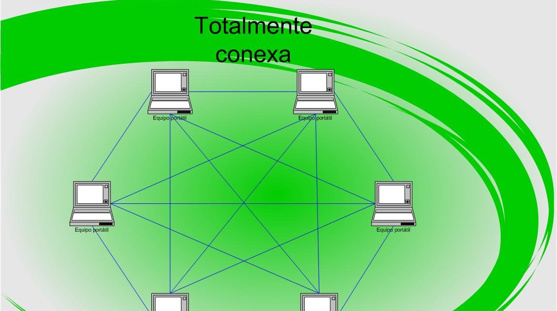Tipologia totalmente conexa: Tipologia totalmente conexa