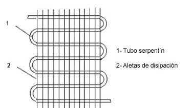``joel's``: Condensador (termodinámica)