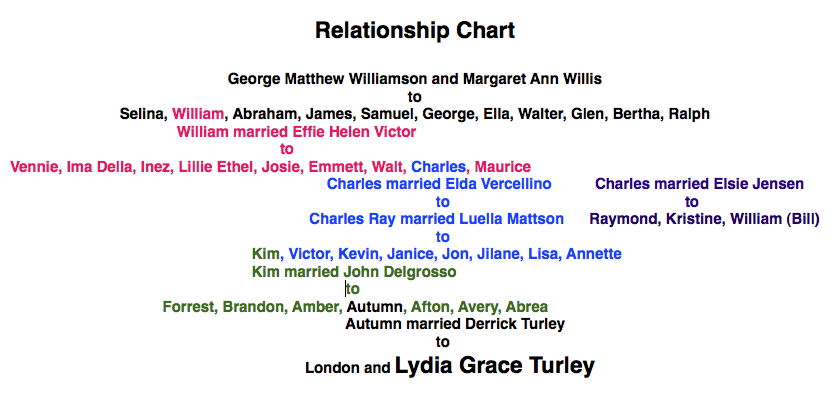 AN AMERICAN DYNASTY: Aug 17, 2010