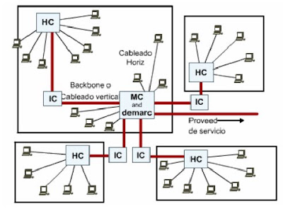 Tema 4 - Cableado Estructurado: 3.- Aspectos Principales del Cableado ...