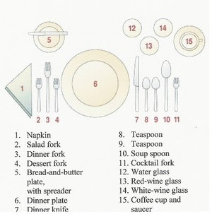 Setting The Table... | AllTopRecipes.com