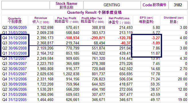 Bursa Malaysia Technical Analysis & Stock Trading: Different types of PE.