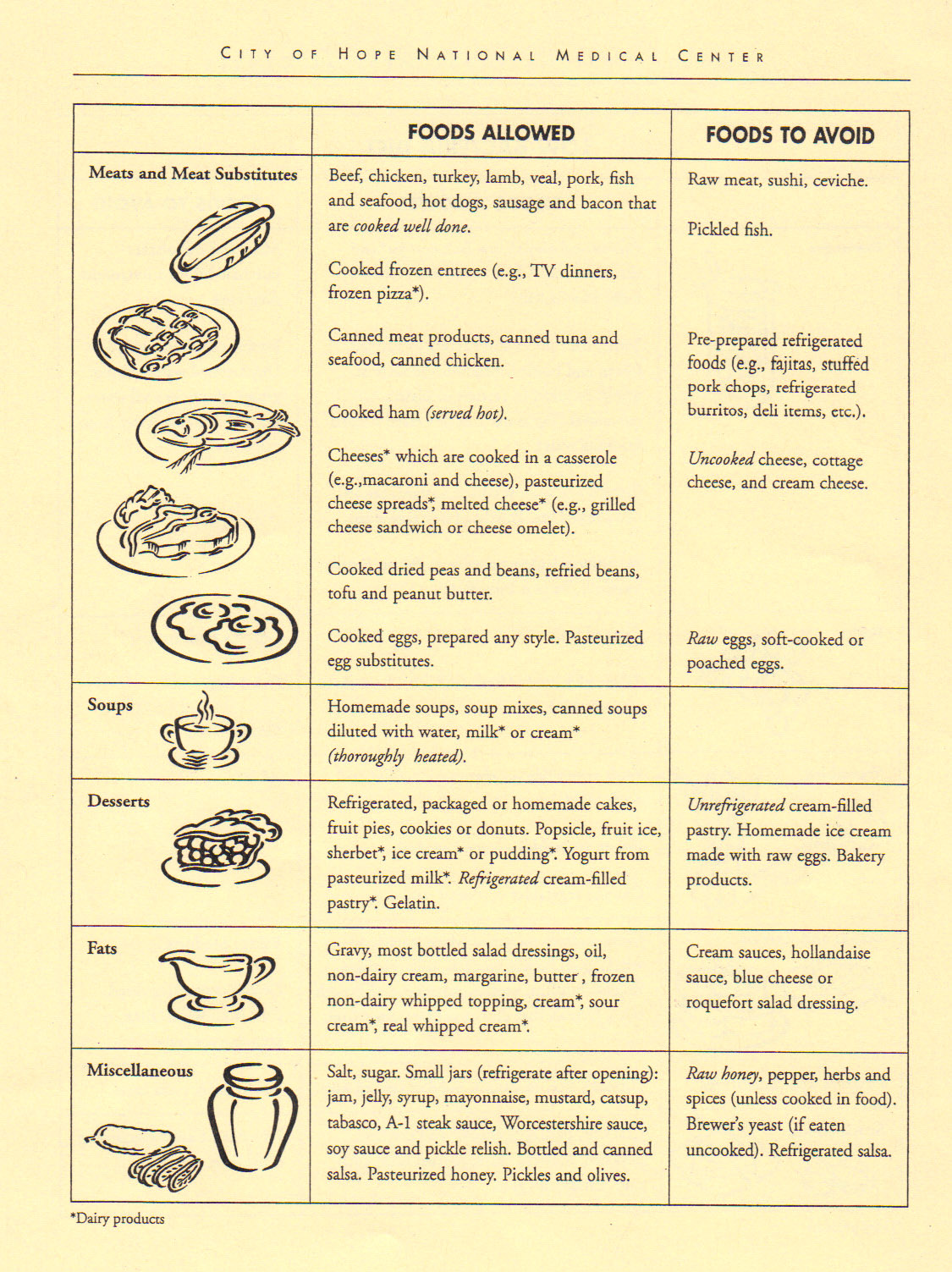 Pat Patton News: Low Bacteria Diet