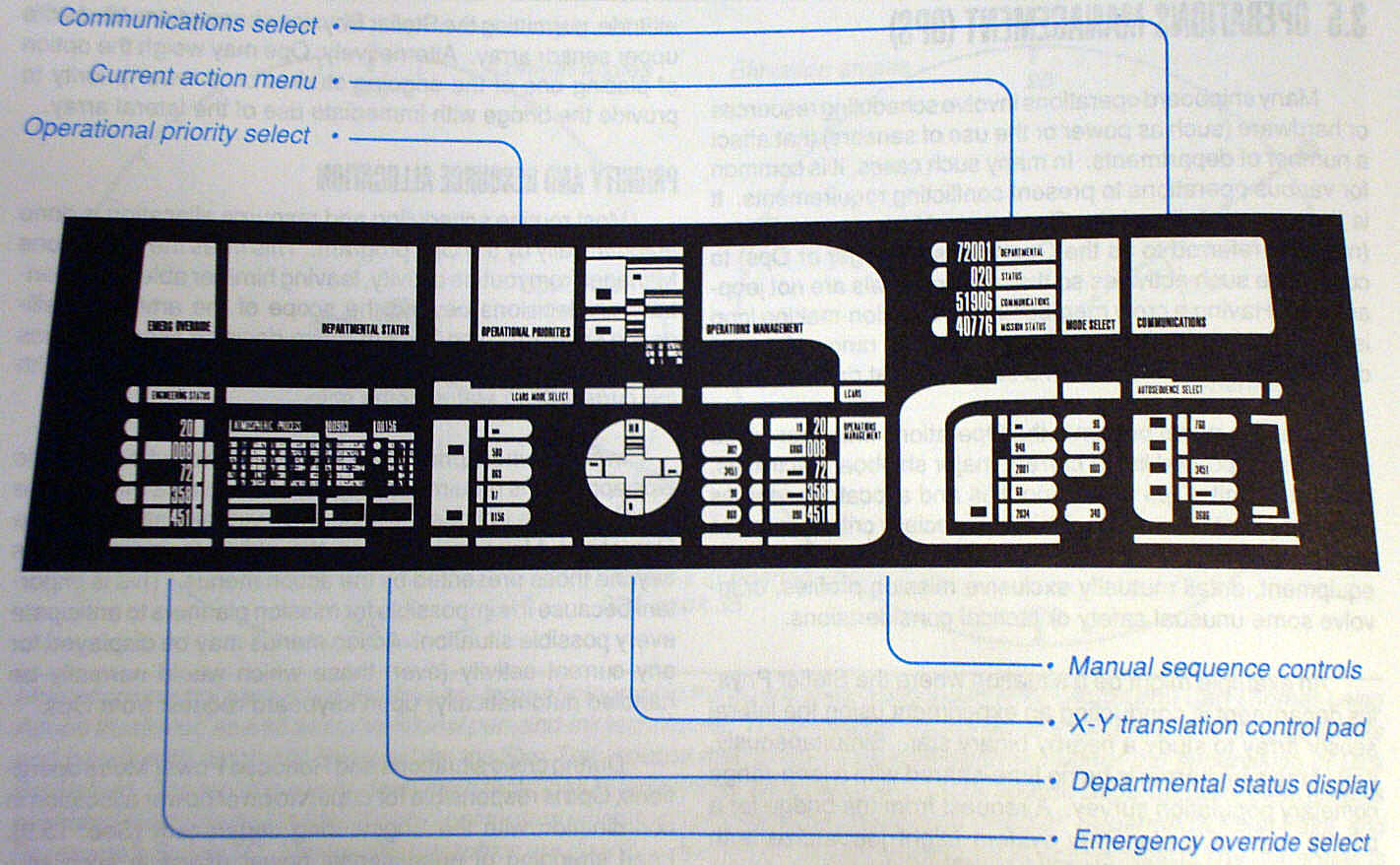 Star Trek Prop, Costume & Auction Authority: Star Trek: TNG LCARS ...