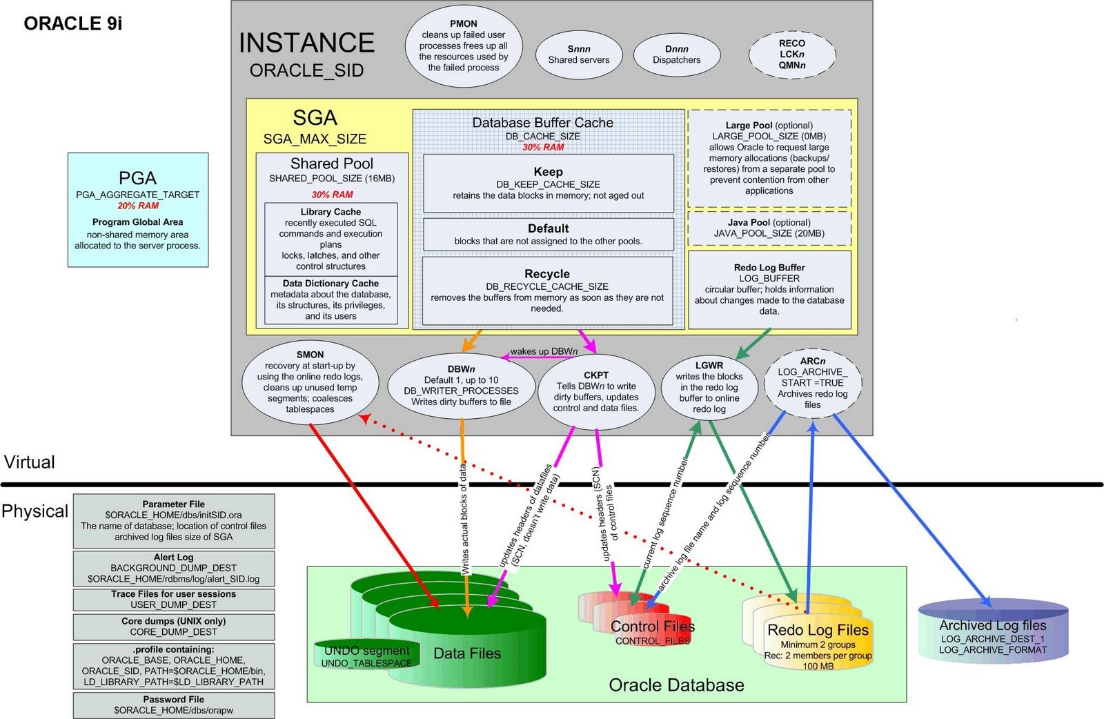 Rafi Oracle Dba And Apps Dba Blog Interview Questions From Oracle Od