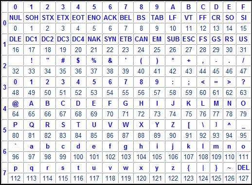 Mercedes Benz: Ejercicios Tema 2
