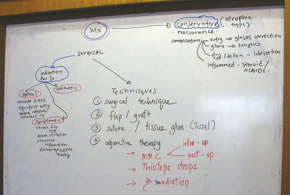 UKM Ophthal Part 2 2010: Pterygium