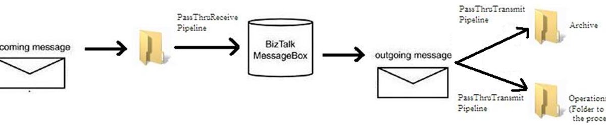 Ohad Avenshtein's Blog: Developing BizTalk Save File pipeline component