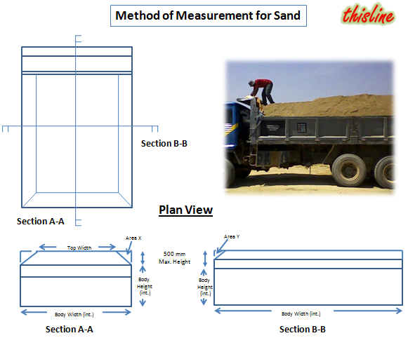 MINERAL - SAND, STONE & SOIL