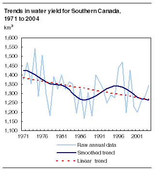 ENVS1020 Fall 2010 TP: Declination of Canada’s Freshwater Supply