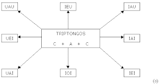 Blog del Lenguaje y las Técnicas de Comunicación: Reconocimiento del ...