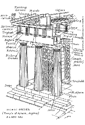 hellenic period: Doric order