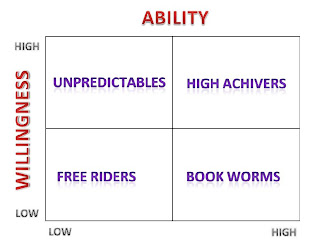 The Cloud: MBA 2x2 Matrix Series 1 : Ability Vs Willingness
