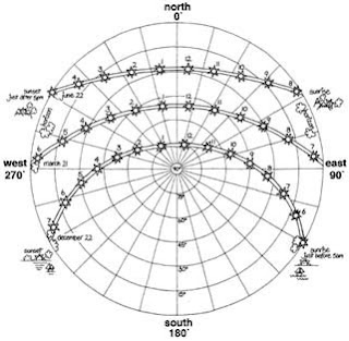 REVIT=REVised_InsTantly: Setting up Sun & Shadow Studies
