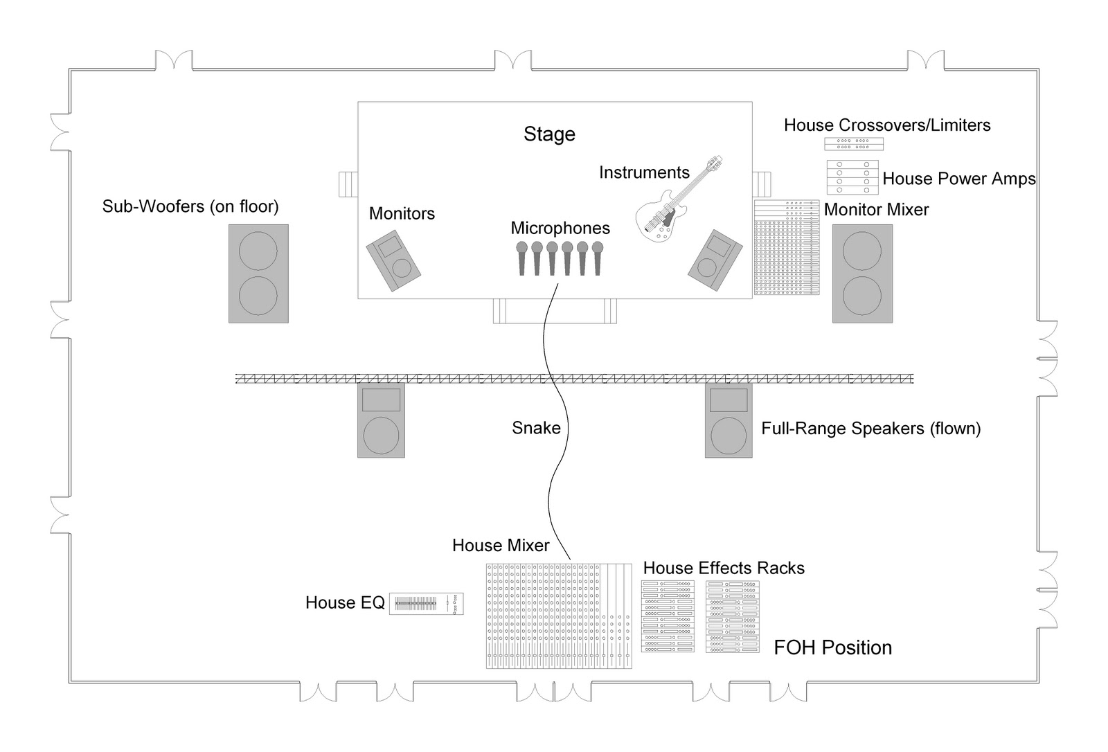The Special Event Guru: Let's Talk Audio Systems