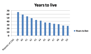 Huntington's disease: What is the life expectancy of someone with the ...