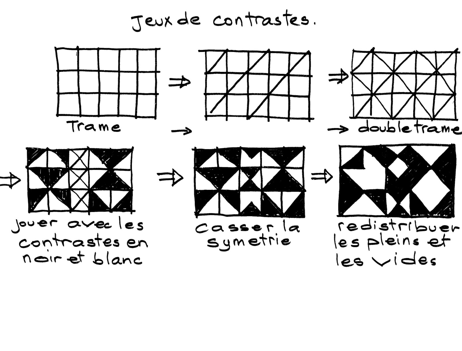 ARCHITECTURE 1ere ANNEE: Exemple de tracé