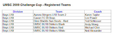 UMSC Boys 1999 Strikers: June 6th-7th Unionville Milliken Challenge Cup