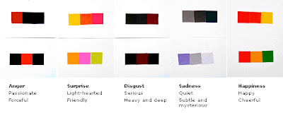 Creative and Critical Thinking: Kobayashi color chart! (and examples)