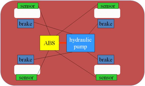 Système embarqué & hi-tech: LES SYSTEMES EMBARQUES
