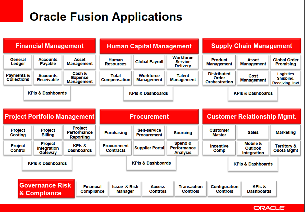 Sadagopan's weblog on Emerging Technologies,Thoughts, Ideas,Trends and ...