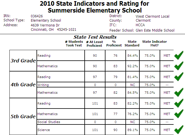 Summerside Elementary: August 2010