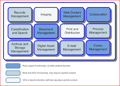 Enterprise Content Management - The Enterprise Content Management (ECM ...