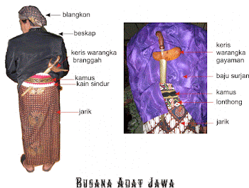 Pesona Pakaian Adat: Pakaian Adat Betawi
