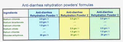 HealthyLifeDigest: Learn more the health benefit of various non ...