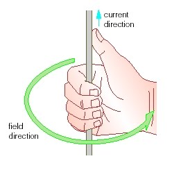 My Physics Blog! YEAH!!!: Right Hand Rules