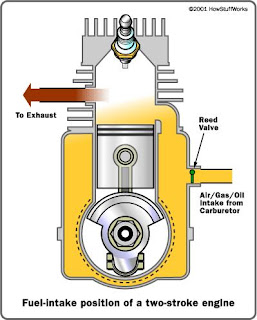 Toms engine help and information: An insight into the two-stroke cycle ...