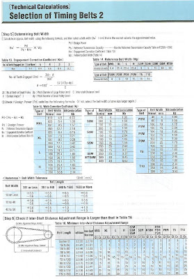 engineering standard: Selection of Timing Belts 2