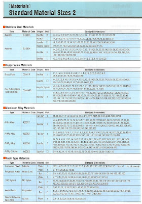 engineering standard