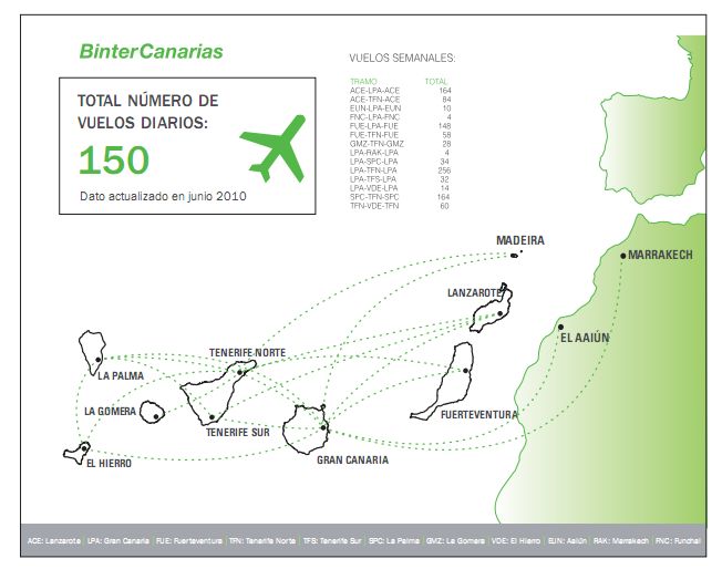 Airline memorabilia: Binter Canarias (2000)