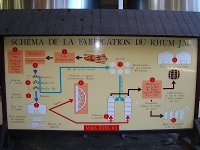 Guedou à la découverte du monde: La distillerie JM