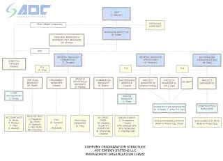 Manzoor Ahmad Chaudhry - HSE Manager: Organisation Chart at ADC DCP ...