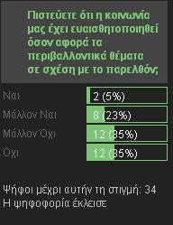 ΤΟ ΠΕΡΙΒΑΛΛΟΝ ΕΚΠΕΜΠΕΙ SOS: 1/3/2010