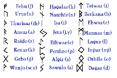 Podręcznik do Run Jessi Mall: Lekcja 1 Runy - "Z kąd pochodzą i jakie ...