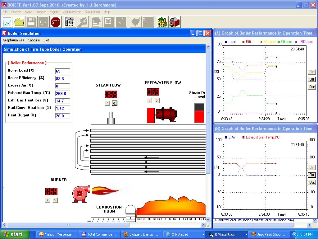 Energy Efficiency Analysis and Practices: A new boiler efficiency ...