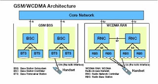 computer: เทคโนโลยี WCDMA