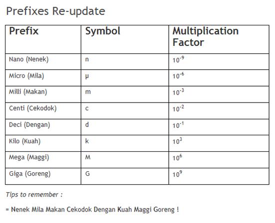 Introduction to Physics