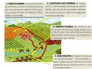 Professor eD: Introdução ao mundo feudal -2ª Parte