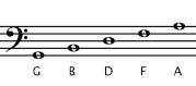 Apa Mengapa dan Bagaimana: Apa itu bass clef?
