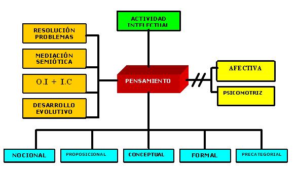 Luis Gonzalo: QUÉ ES PEDAGOGÍA CONCEPTUAL