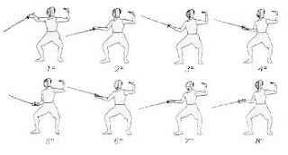 ESGRIMA PORTUGAL: Técnicas Individuais