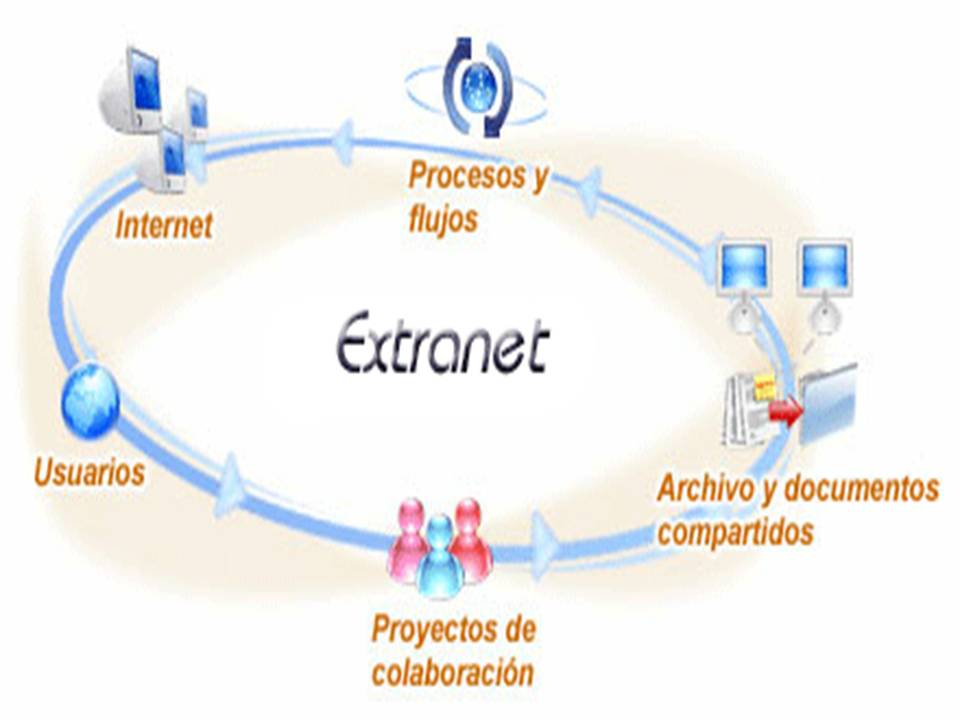 TALLER DE INFORMATICA TALLER DE INFORMATICA