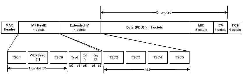 WirelessEcure: Wireshark makes mistake; Calls CCMP encrypted wireless ...