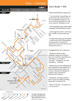 Melbourne on Transit