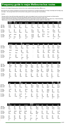 Melbourne on Transit