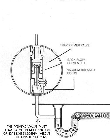 Home Inspector about the house
